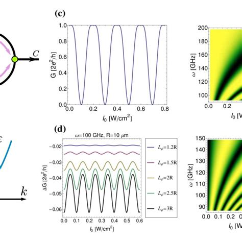 A The Scheme Of The Electron Interference Device Consisting Of An Download Scientific Diagram