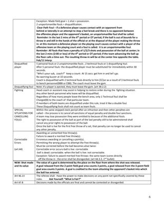 FIBA Official Basketball Rules 2014 Quick Reference PDF
