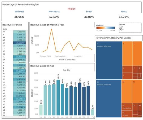 Rishikesh Kadam On Linkedin Tableau Tableaupublic Tableaudesktop