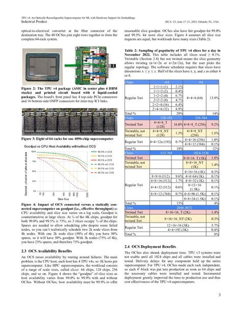 Tpu V4 An Optically Reconfigurable Supercomputer For Machine Learning