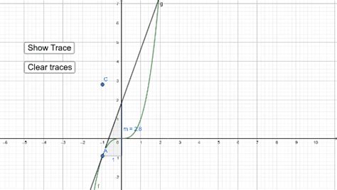 Differentiation Geogebra