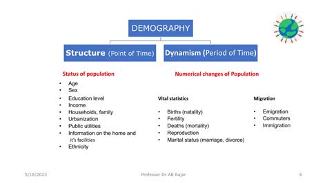 Demography Lecture Pptx