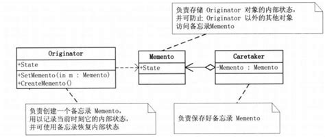 Java设计模式 备忘录模式慕课手记