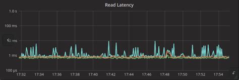 Exploring How The ScyllaDB Data Cache Works ScyllaDB