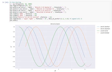 Data Science Visualization With Matplotlib Simplified 2021 By Otumanelson Aug 2021 Medium