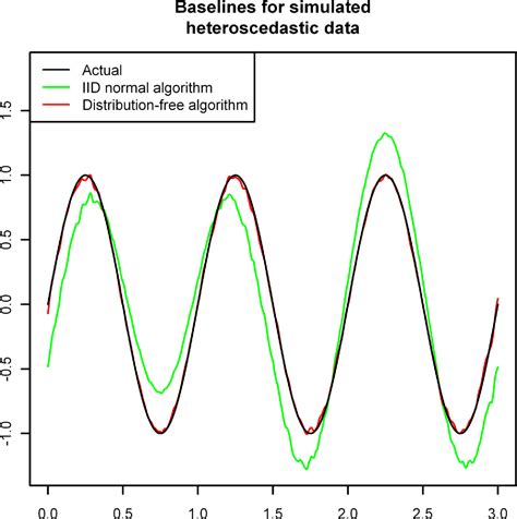 Figure 1 From A General Purpose Baseline Estimation Algorithm For