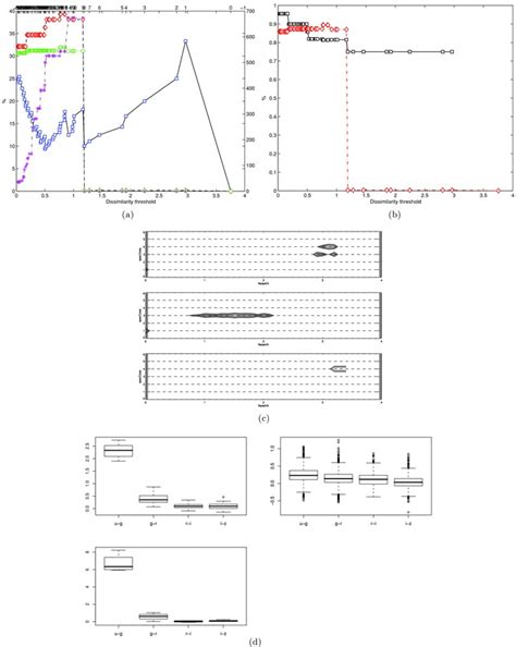Schematic Representation Of The Spherical Manifold In The Download