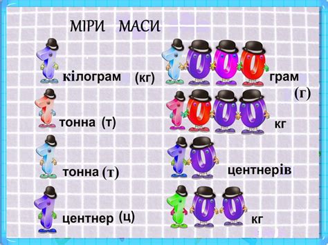 Одиниці вимірювання маси