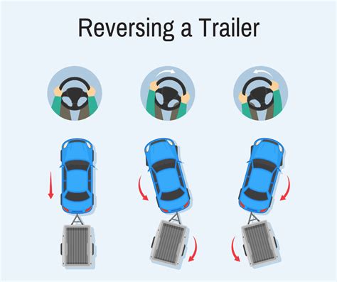 How To Back Up A Trailer Step By Step Kates Trailers