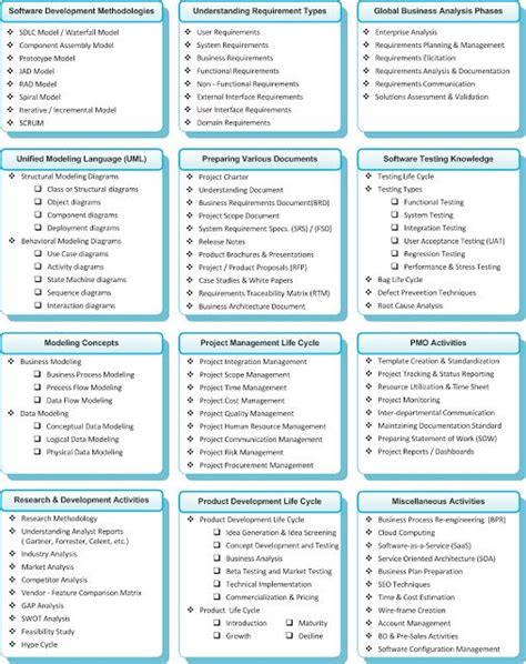 Project Management Dashboard Project Status Report Using Excel