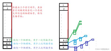 操作系统基础教程——第五章课后作业答案 操作系统教程骆斌第六版课后答案 csdn博客