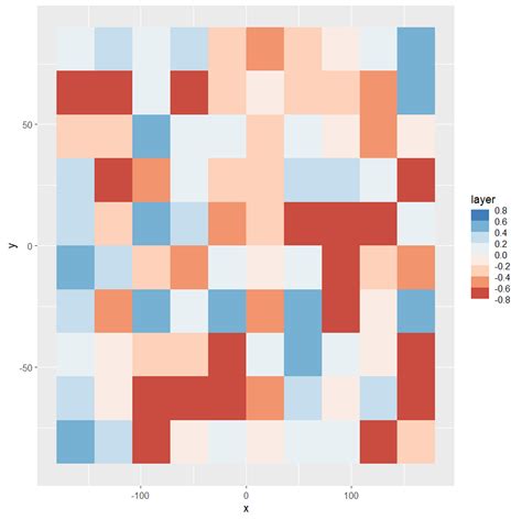 R Ggplot Center Color Scale At Zero In Scale Fill Stepsn Stack Overflow