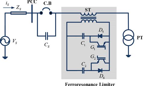 Proposed Ferroresonance Limiter Download Scientific Diagram