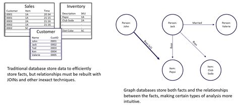 Neo4j Database Use Cases And Advantages For Your Business