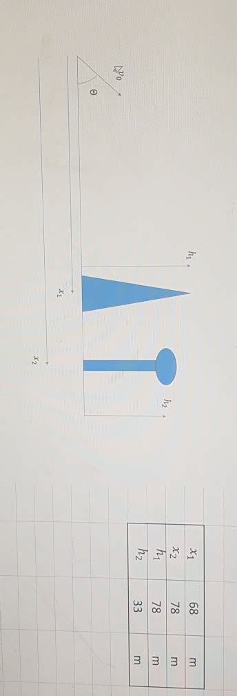 Solved Determine The Launch Speed V That Gives The Lowest Chegg Com