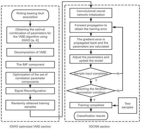 Applied Sciences Free Full Text Improved Variational Mode Decomposition And One Dimensional