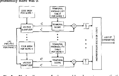 figure 2 from an efficient vector quantization preprocessor for speaker