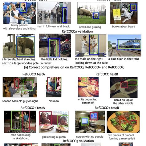 Referring Expression Generation On Refcoco And Refcoco By Different