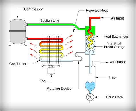 Refrigerant Lines Suction And Liquid At Carol Peralta Blog
