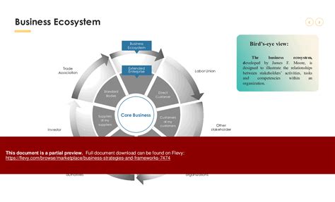 Business Strategies And Frameworks Ppt Slide Deck