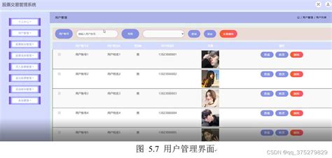 基于java的股票交易管理系统 计算机毕业设计java股票交易系统 Csdn博客