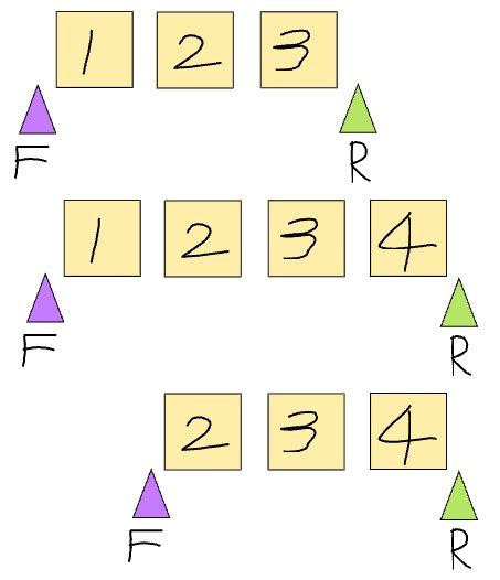 원형큐 큐 덱 백준 10866 18258 원형큐 큐 덱 백준 10866 18258