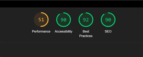 Feat Enhancing Lighthouse Score For Improved Website Performance · Issue 507 · Uba Gcoen