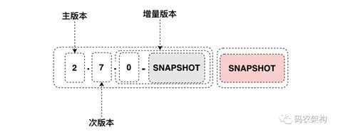 Spring Boot 又升级了版本该如何选择 腾讯云开发者社区 腾讯云