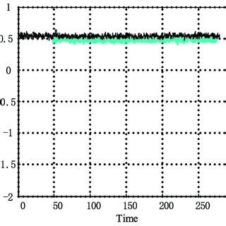Closed Loop System With Linear Parameter Varying System And Controller Download Scientific