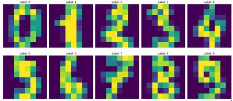 Ml Neural Network For Beginners Understand Neural Networks The… By