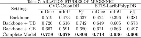 Table 7 From Mugennet A Novel Combined Convolution Neural Network And