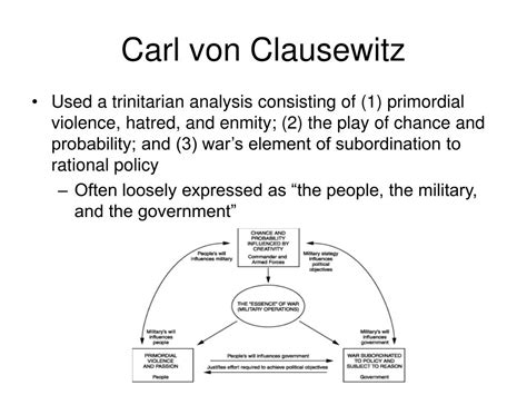 Ppt Military Theory And Strategy Powerpoint Presentation Free