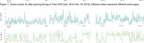 a comprehensive informative metric for summarizing hpc system status
