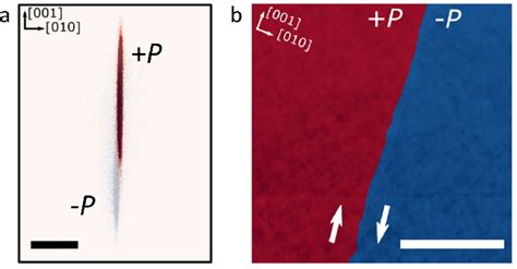 Figure 2 From Imaging And Structure Analysis Of Ferroelectric Domains