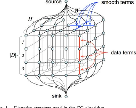 figure 1 from efficient disparity estimation using hierarchical