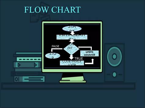 C PROGRAMING FOR LOOP PPT PPT