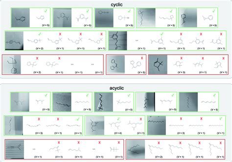 Representative Examples Of Cyclic Top And Acyclic Bottom Molecules