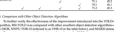 Detection Metrics Of The Ablation Experiments Download Scientific