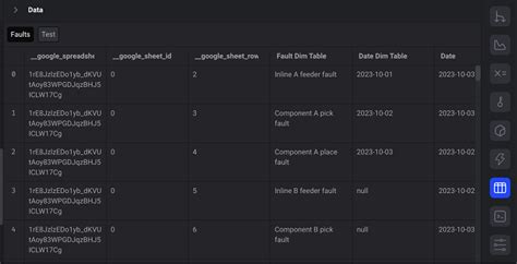 Data Flow Tutorial With Mageai Part 4 Postgresql Database Technical Articles