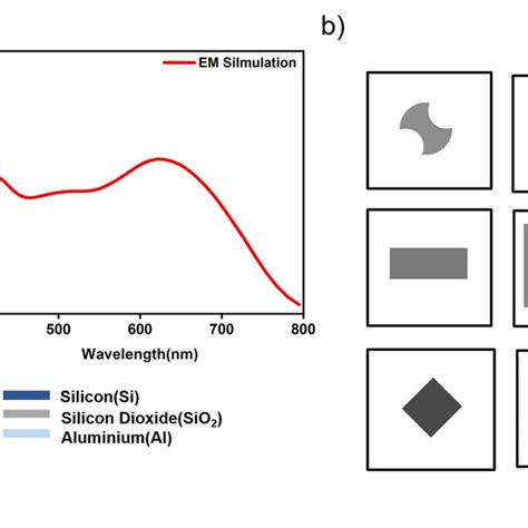 Illustration Of Gap Plasmon Based Hm A A Data Sample Composed Of 2d Download Scientific