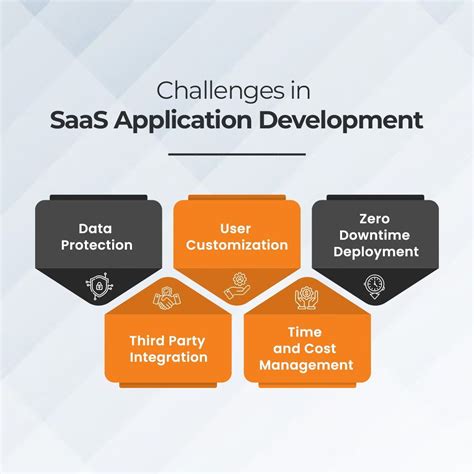 Parth Gargish On Linkedin Saas Connect Collaborate Innovate