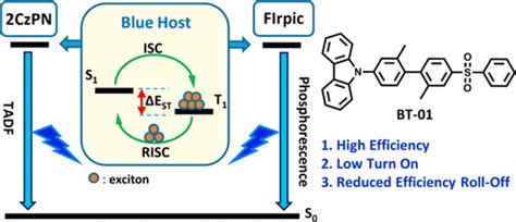 用于蓝色磷光和荧光有机发光二极管的高效热活化延迟荧光主体的分子设计 Chemistry Of Materials X Mol