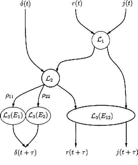 Wignerweyl Transform Semantic Scholar
