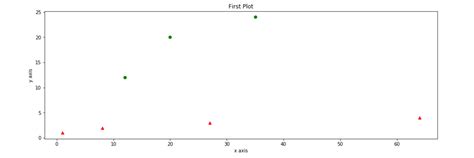 Matplotlib Cheat Sheet 📊 Part 1 By Mulbah Kallen Analytics Vidhya