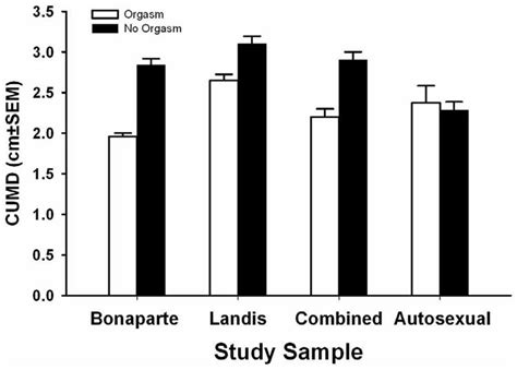 Female Sexual Arousal Genital Anatomy And Orgasm In Intercourse Abstract Europe PMC