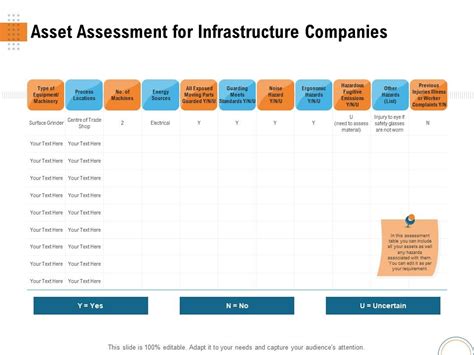 Utilizing Infrastructure Management Using Latest Methods Asset Assessment F