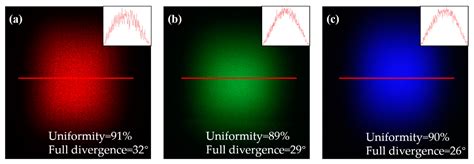 Integrated Double Sided Random Microlens Array Used For Laser Beam Homogenization