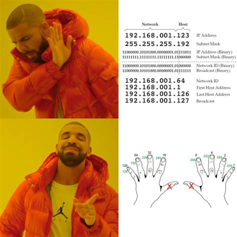 teach the fastest and easiest way for subnetting by maccruzcruz fiverr