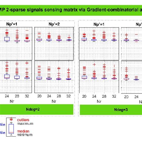 Depth Reconstruction Error For Sliced Omp Via Ldpc Peg Download Scientific Diagram
