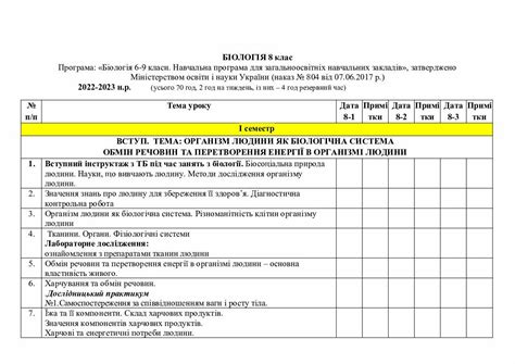 Календарно тематичне планування з біології для 8 класу КТП Біологія